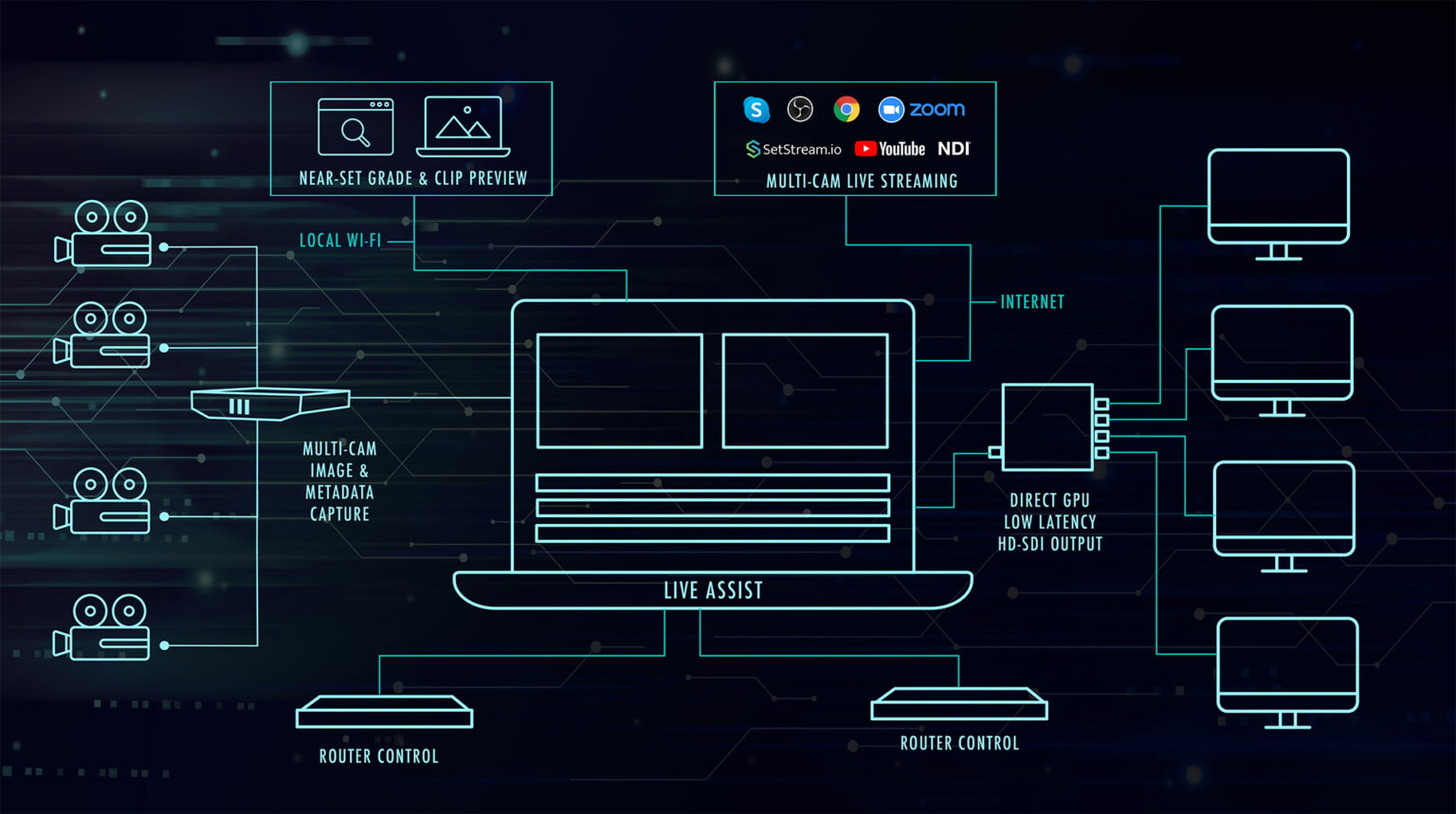 The #1 live grading software. - ASSIMILATE INC CN DIT Pack+